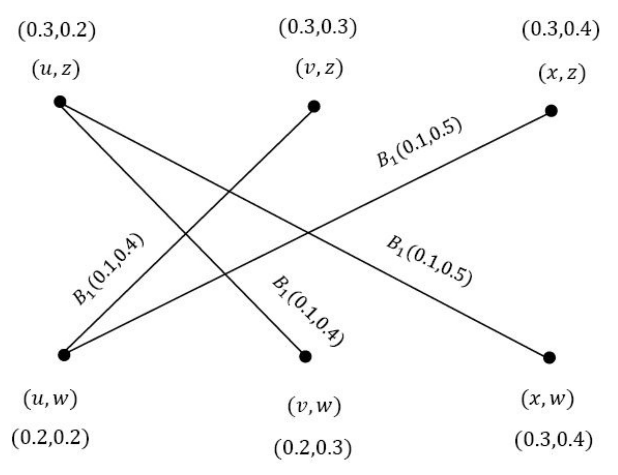 Symmetry | Free Full-Text | Vague Graph Structure with Application in ...