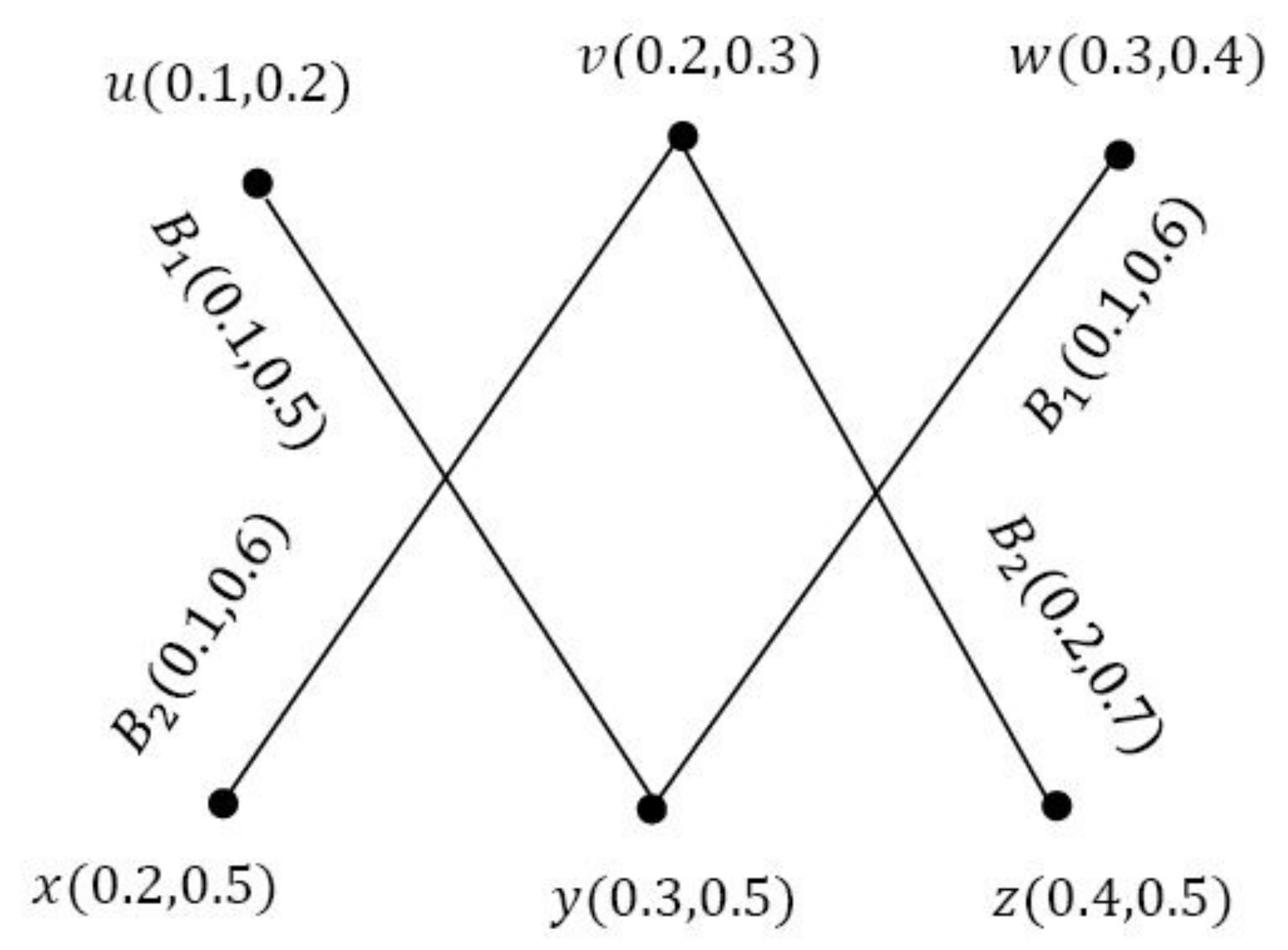 Symmetry | Free Full-Text | Vague Graph Structure with Application in ...