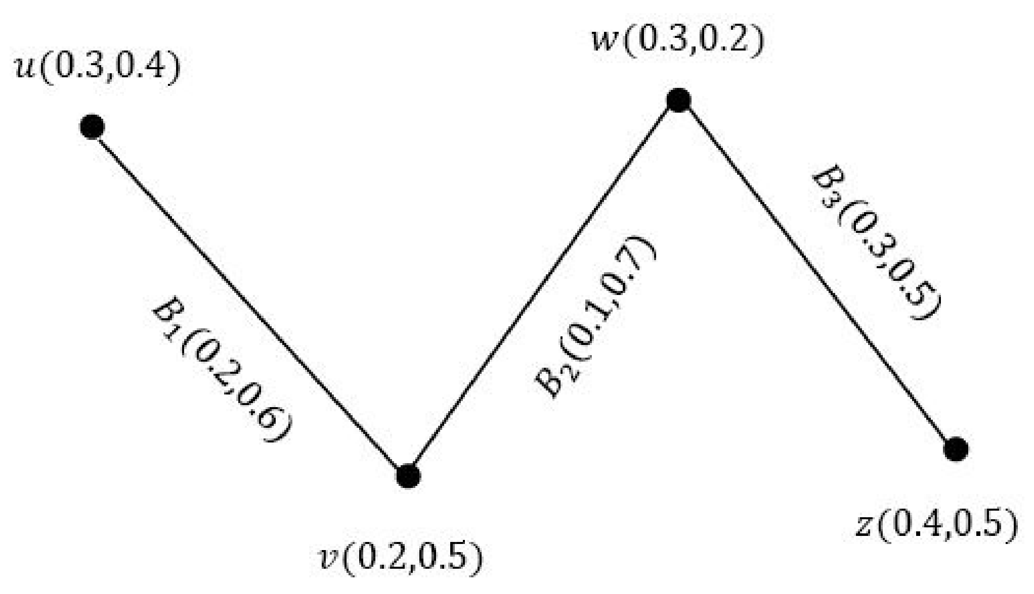 Symmetry | Free Full-Text | Vague Graph Structure with Application in ...