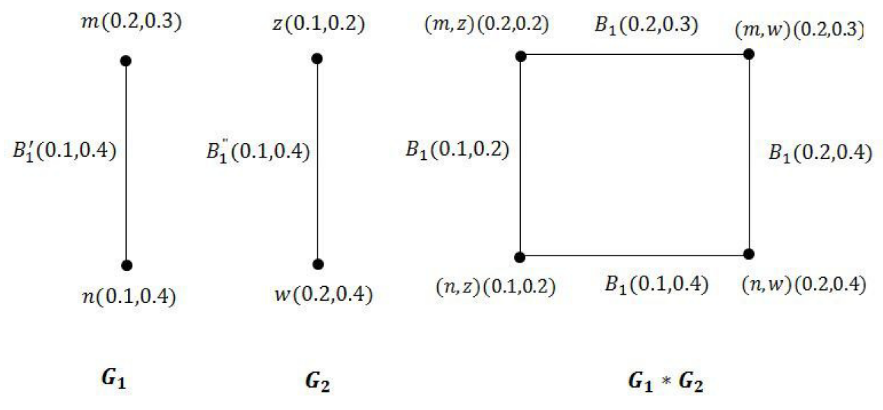 Vague Graph Structure with Application in Medical Diagnosis