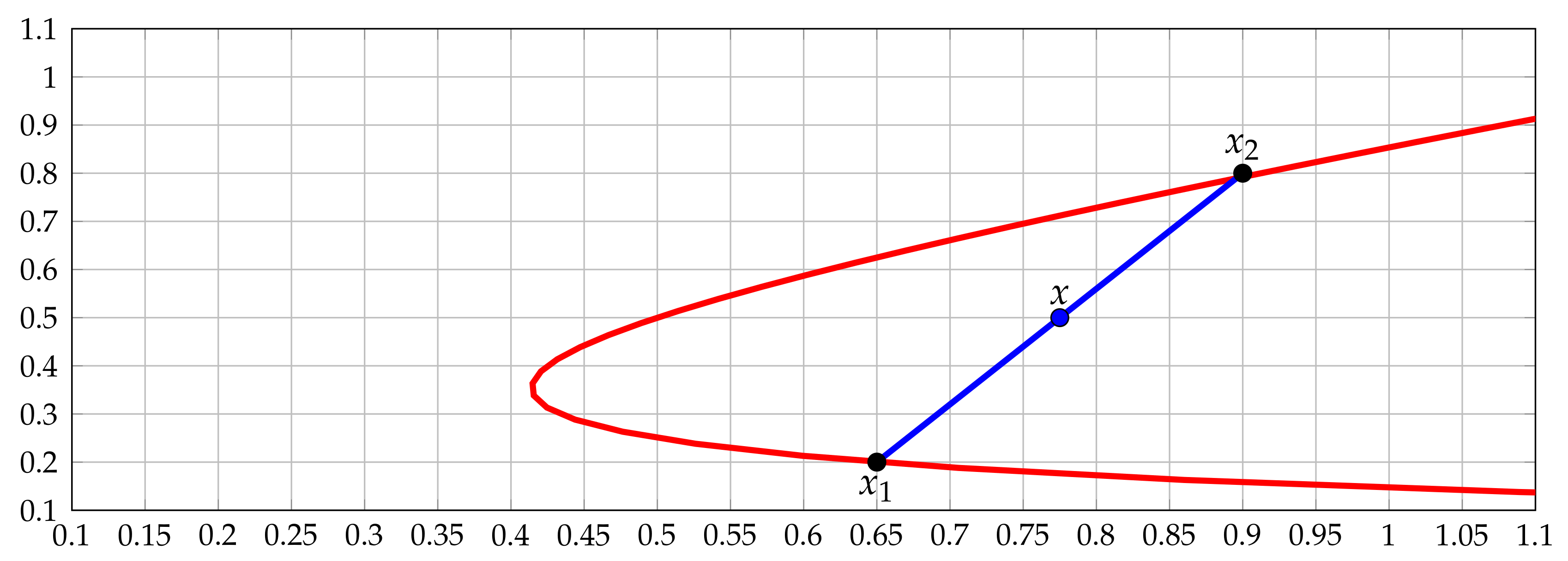 Second-Order Cone Approximation for Voltage Stability Analysis in ...