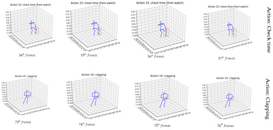 Dual Attention-Guided Multiscale Dynamic Aggregate Graph Convolutional Networks for Skeleton ...