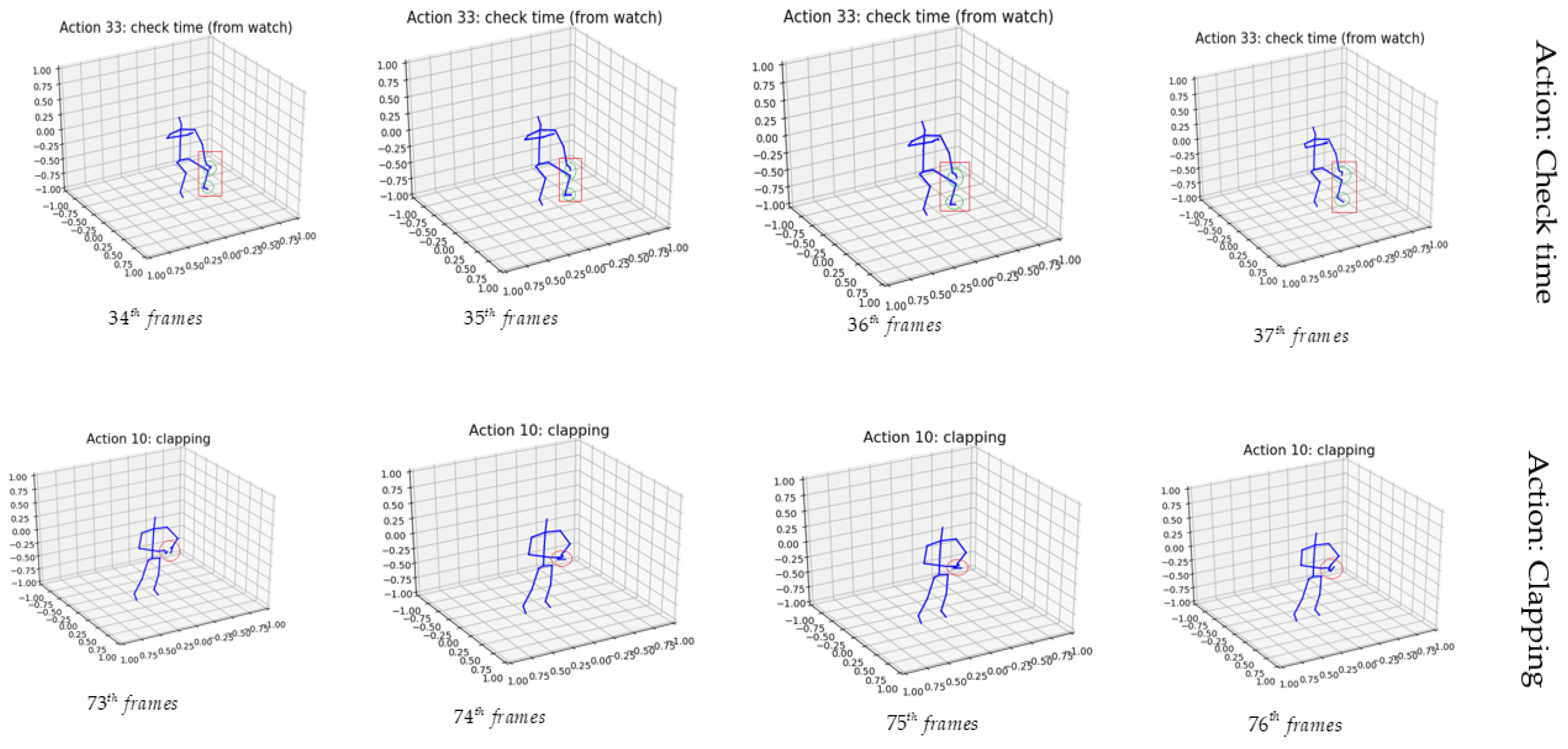 Dual Attention-Guided Multiscale Dynamic Aggregate Graph Convolutional ...