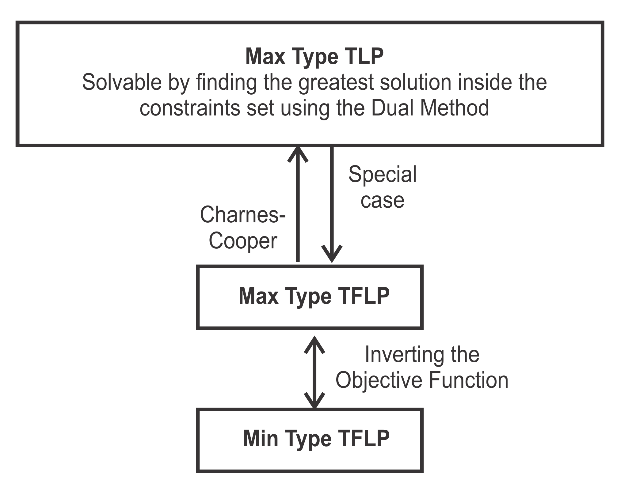 Tropical Lexicographic Optimization: Synchronizing Timed Event Graphs