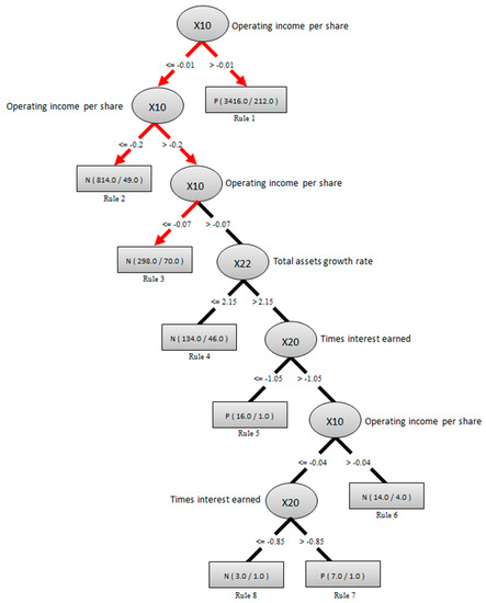 Applied Identification of Industry Data Science Using an Advanced Multi ...