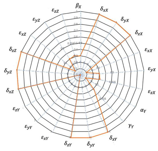 A Geometric Accuracy Error Analysis Method for Turn-Milling Combined NC ...