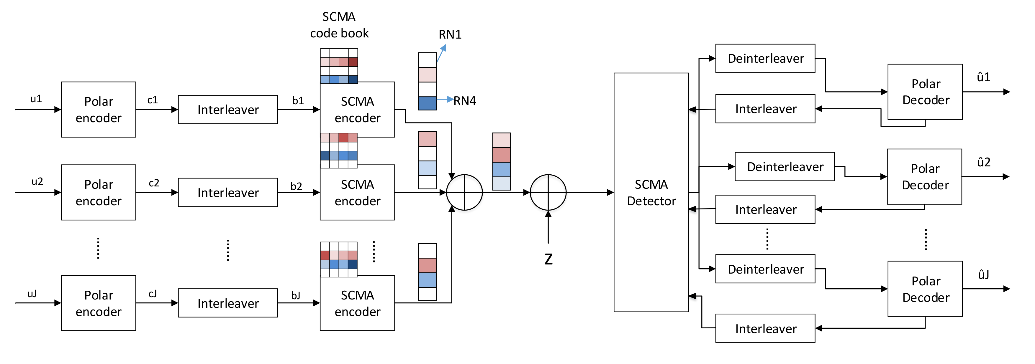 A Joint Detection and Decoding Scheme for PC-SCMA System Based on Pruning Iteration