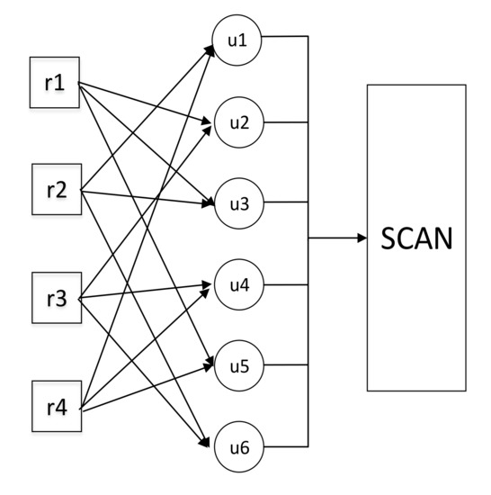 A Joint Detection and Decoding Scheme for PC-SCMA System Based on ...