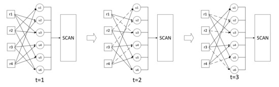 A Joint Detection and Decoding Scheme for PC-SCMA System Based on Pruning Iteration