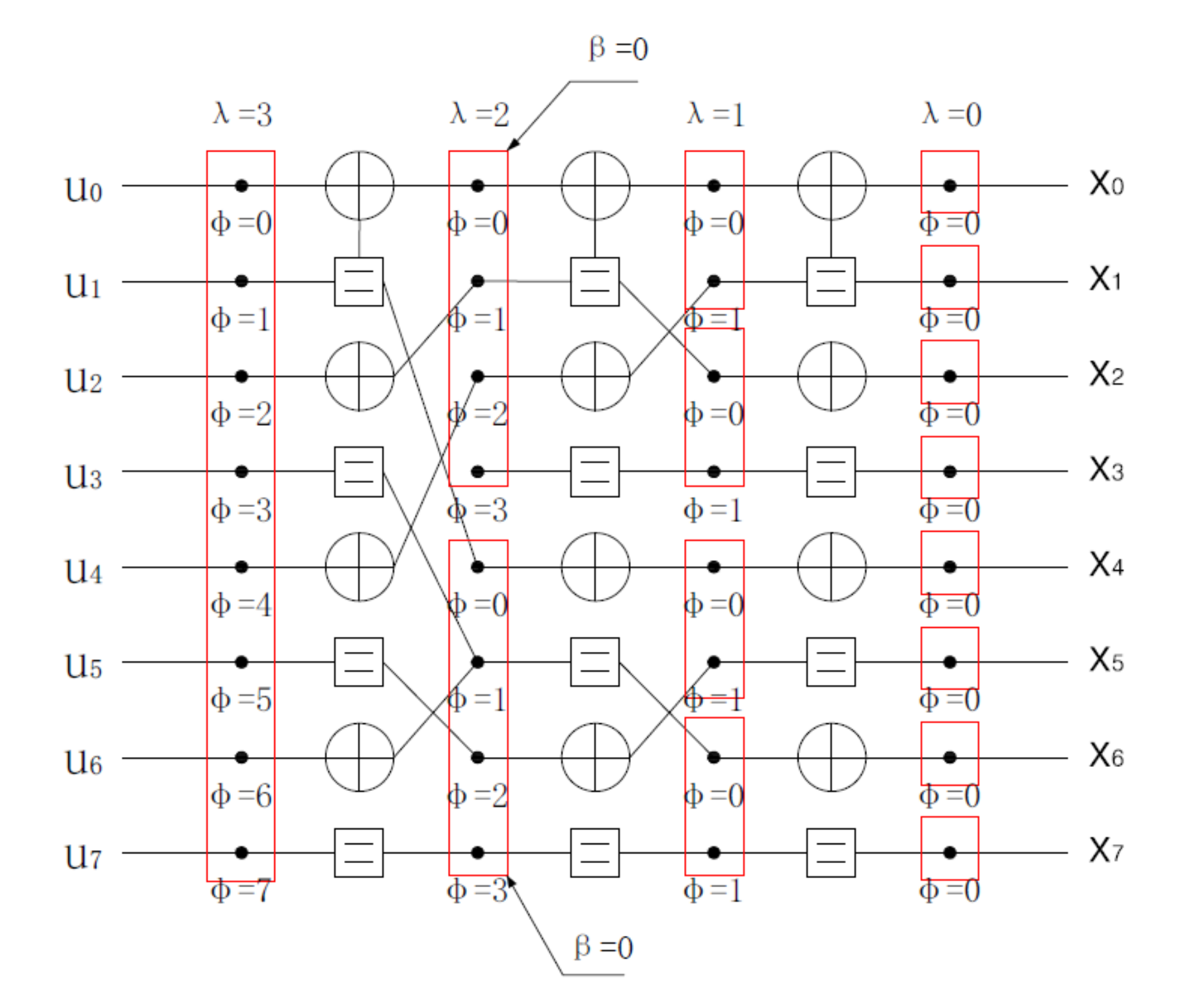 A Joint Detection and Decoding Scheme for PC-SCMA System Based on Pruning Iteration