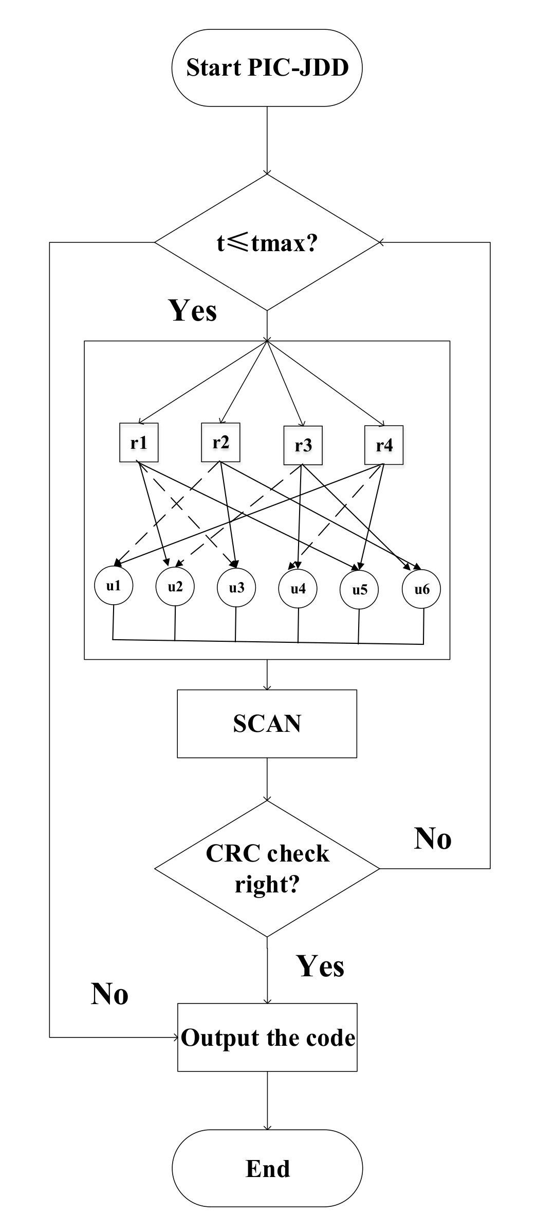A Joint Detection and Decoding Scheme for PC-SCMA System Based on Pruning Iteration