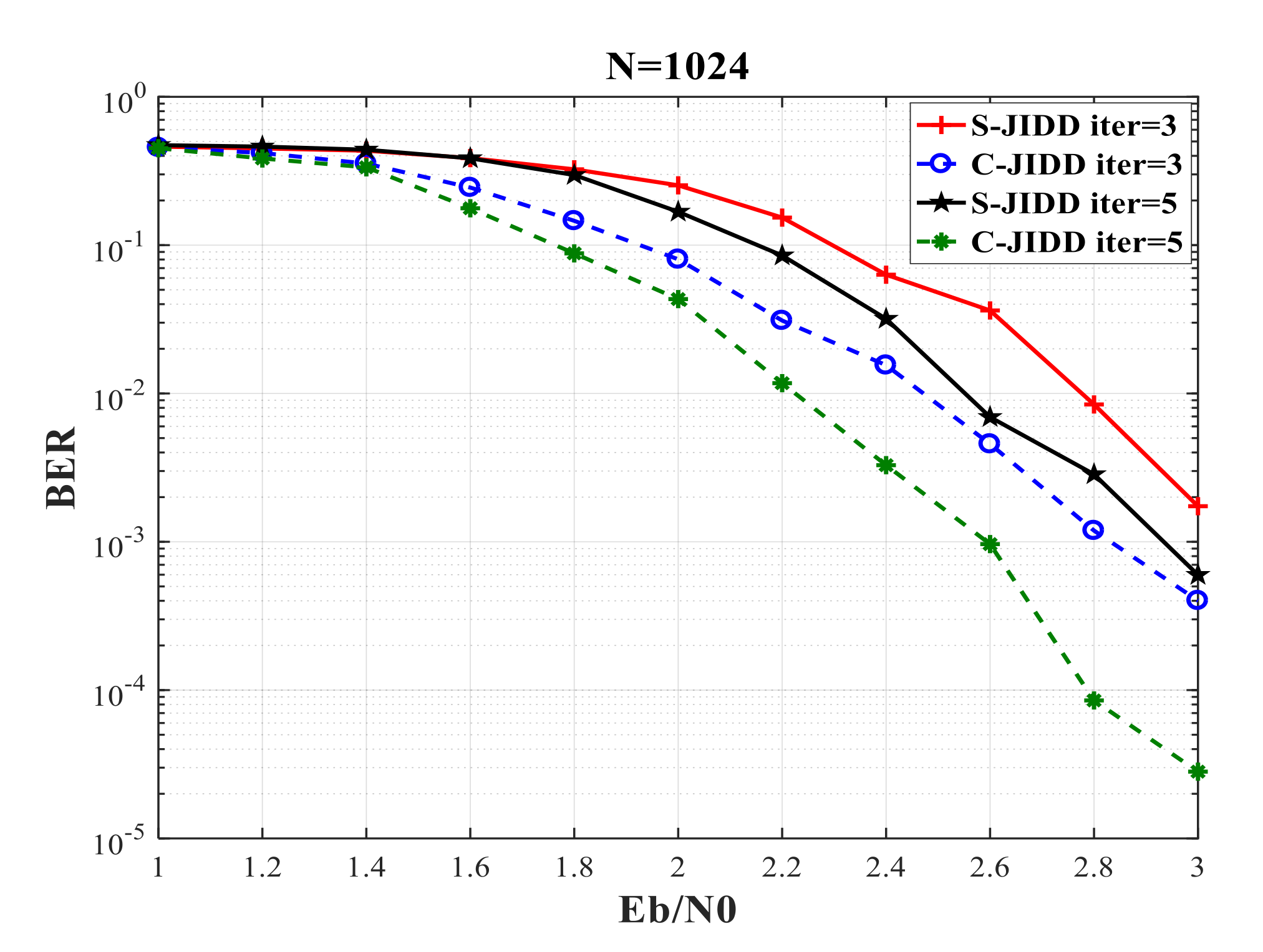 A Joint Detection and Decoding Scheme for PC-SCMA System Based on Pruning Iteration