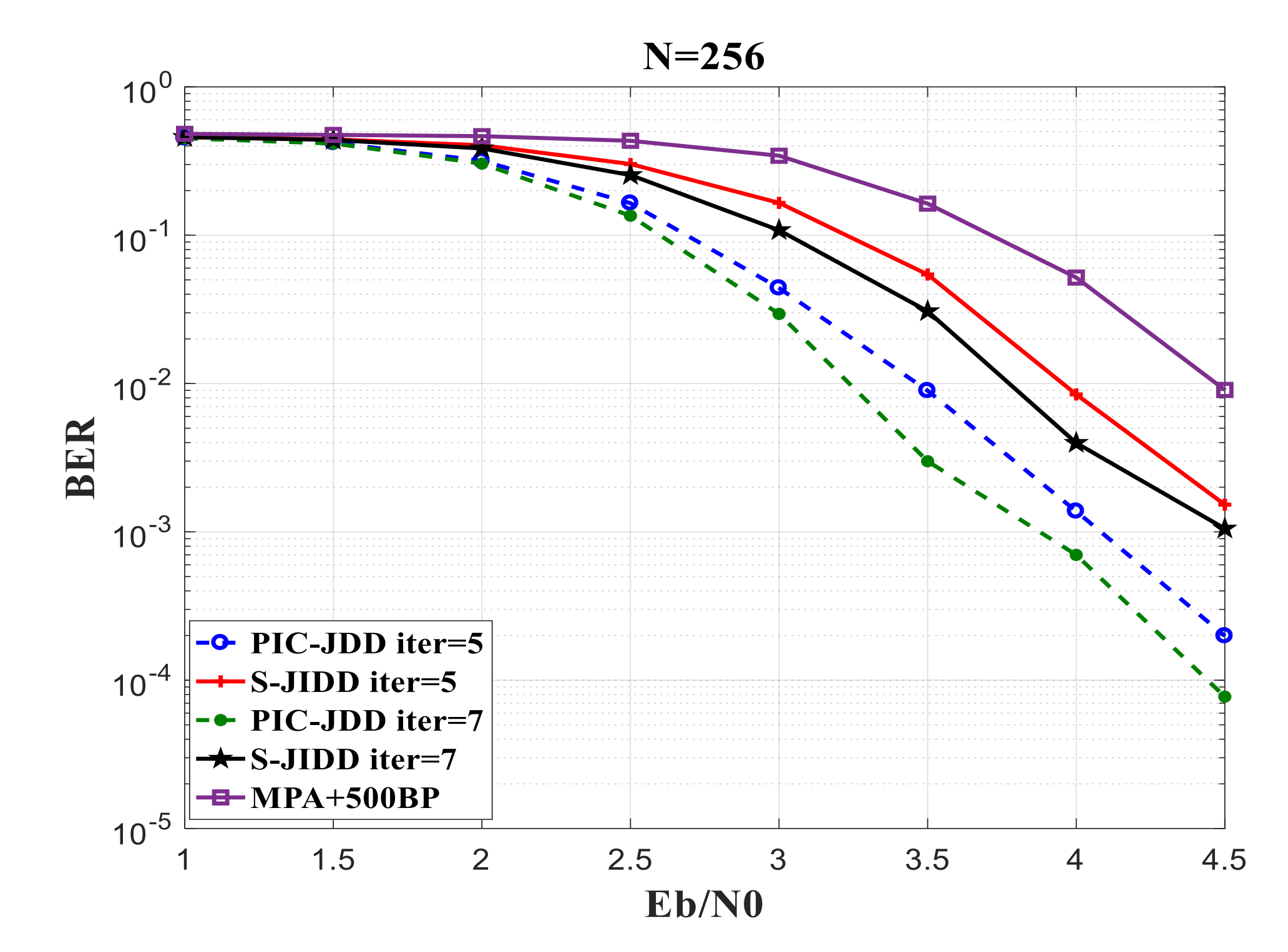 A Joint Detection and Decoding Scheme for PC-SCMA System Based on Pruning Iteration