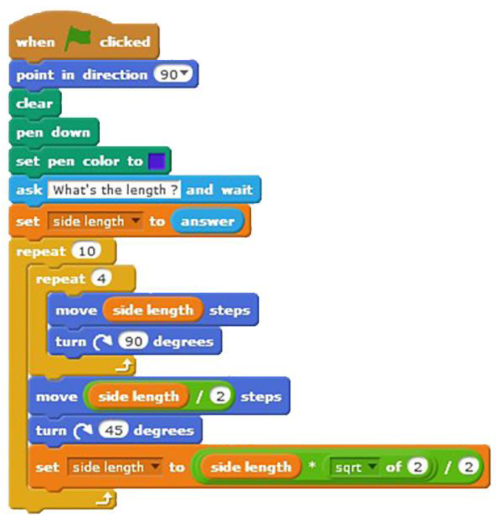 Symmetry | Free Full-Text | A Trajectory for Advancing the Meta ...