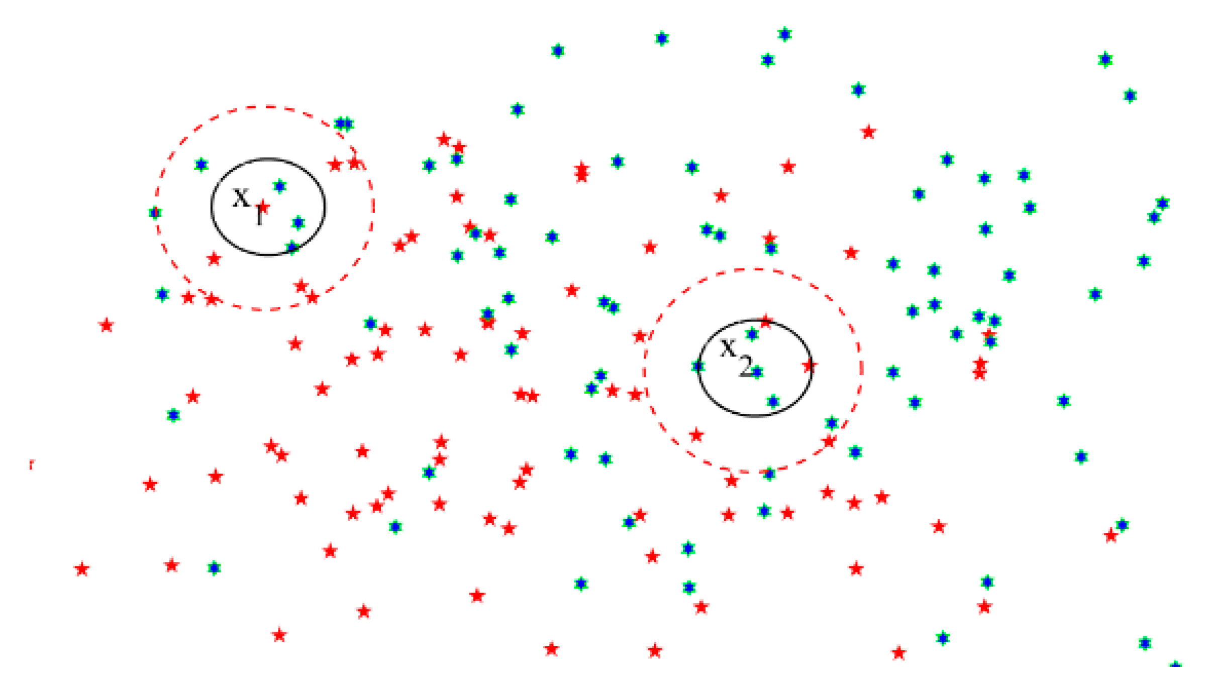 Symmetry | Free Full-Text | New Online Streaming Feature Selection ...