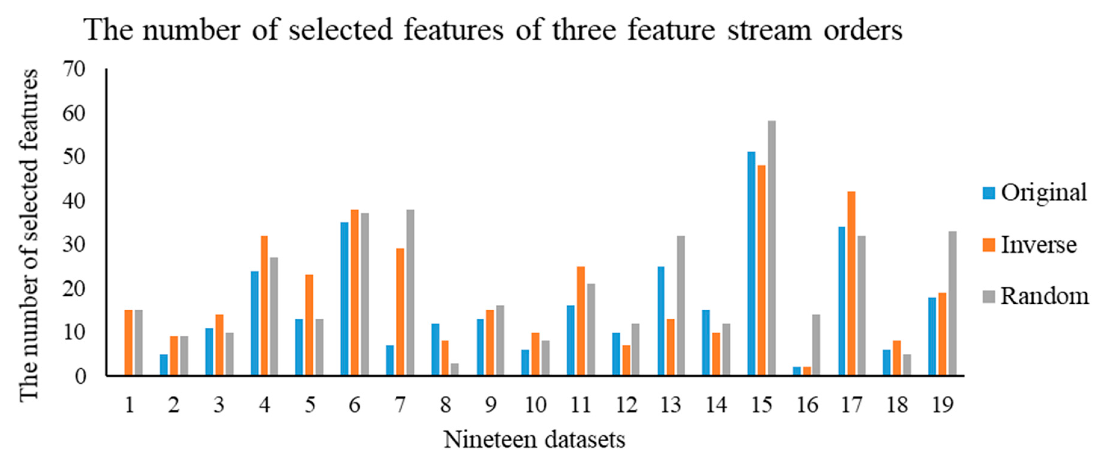 Symmetry | Free Full-Text | New Online Streaming Feature Selection Based on Neighborhood Rough ...