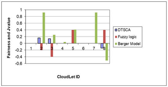 Dynamic Job Scheduling Strategy Using Jobs Characteristics in Cloud ...