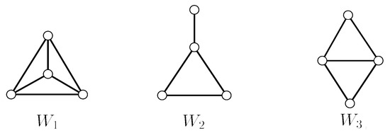 On the Degeneracy of the Orbit Polynomial and Related Graph Polynomials