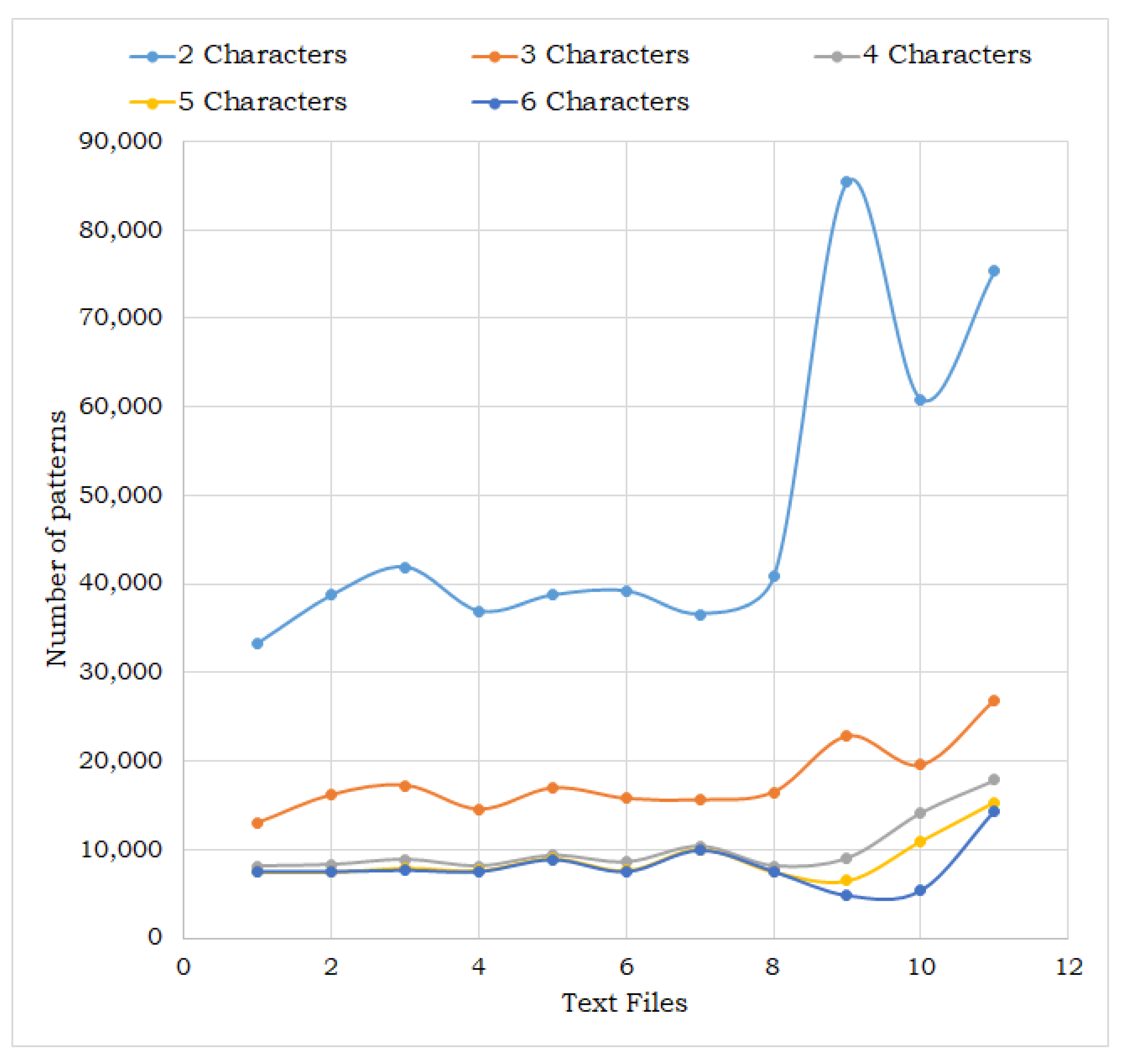 Symmetry | Free Full-Text | Burrows–Wheeler Transform Based Lossless ...