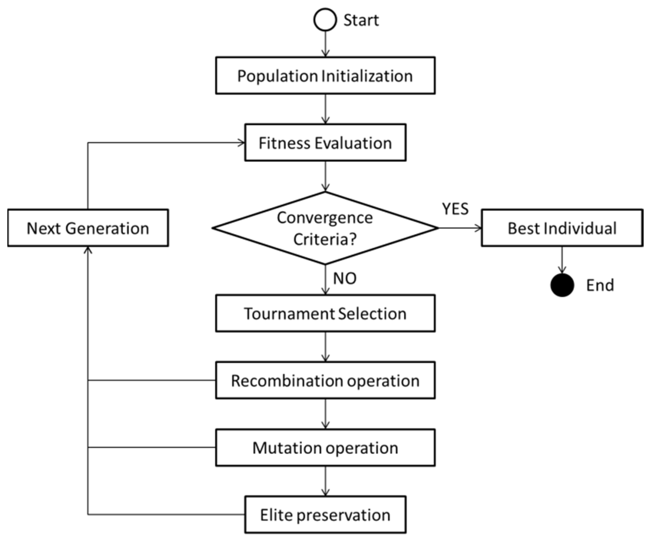 Symmetry | Free Full-Text | Multiperiod Transfer Synchronization for Cross-Platform Transfer in ...