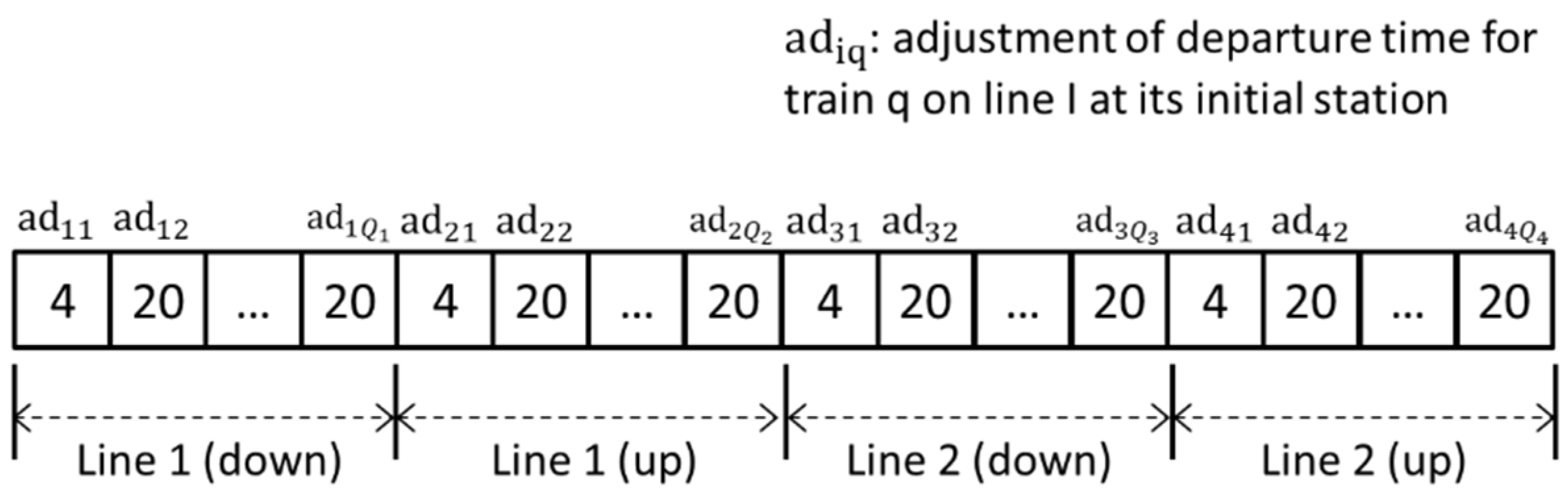 Multiperiod Transfer Synchronization for Cross-Platform Transfer in an ...