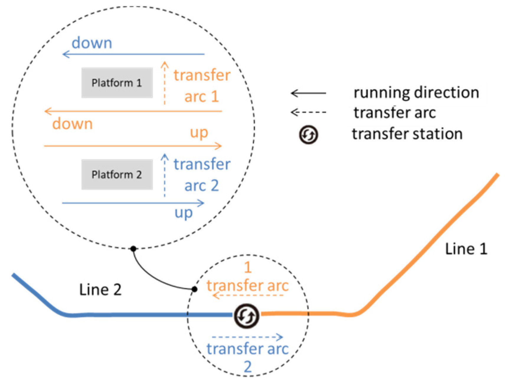 Multiperiod Transfer Synchronization for Cross-Platform Transfer in an ...