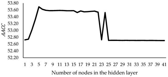 An Analysis of the KDD99 and UNSW-NB15 Datasets for the Intrusion ...