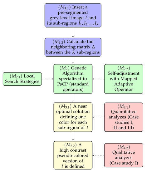 3d Model And Texture Generation Using Interactive Genetic Algorithm 2044