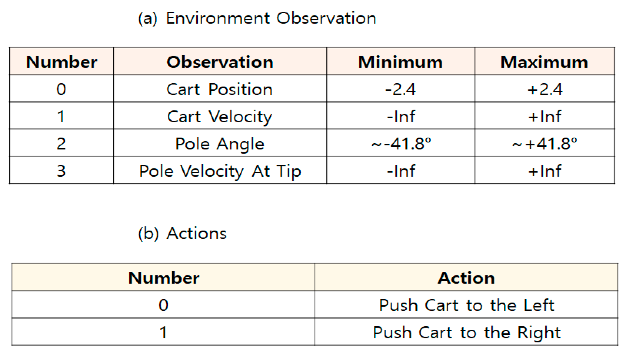 Deep Reinforcement Learning by Balancing Offline Monte Carlo and Online ...