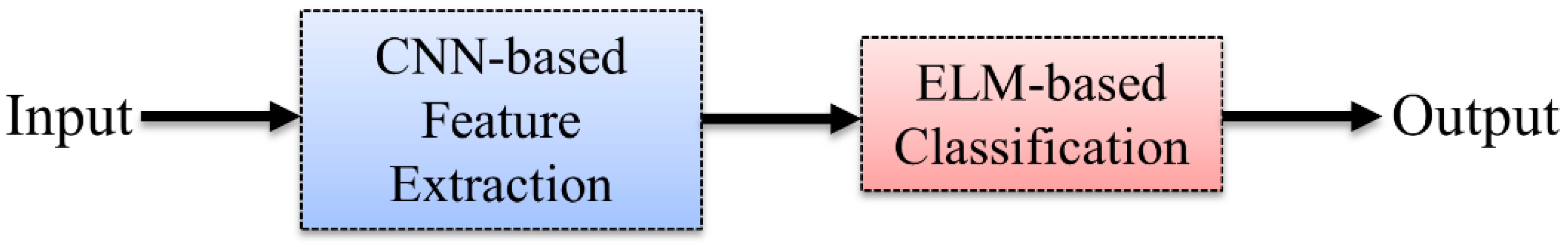 Symmetry Free Full Text An Effective And Improved Cnn Elm Classifier For Handwritten Digits