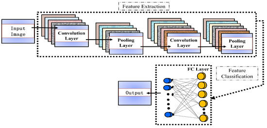 Symmetry | Free Full-Text | An Effective and Improved CNN-ELM ...