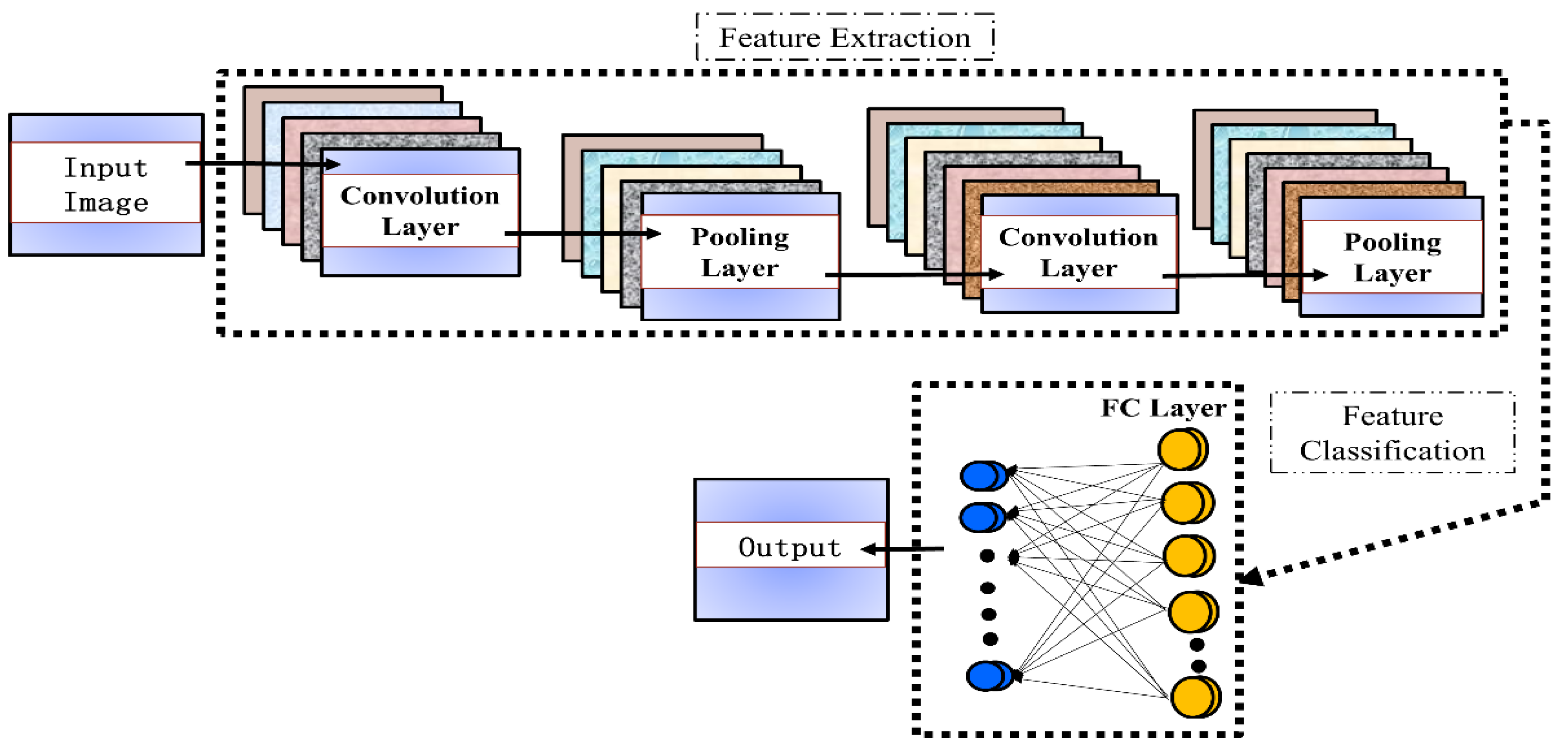 Symmetry Free Full Text An Effective And Improved Cnn Elm Classifier For Handwritten Digits