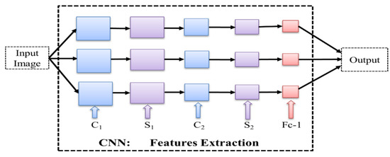 Symmetry Free Full Text An Effective And Improved Cnn Elm Classifier For Handwritten Digits