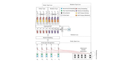 Symmetry | Free Full-Text | Joint Entity-Relation Extraction via Improved Graph Attention Networks