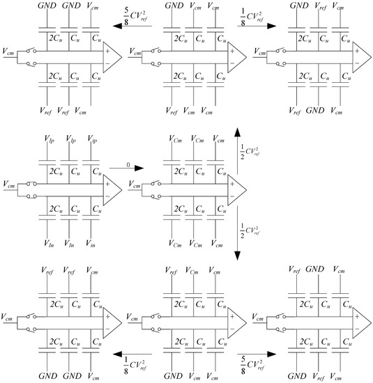 Low Power SAR ADC Design with Digital Background Calibration Algorithm