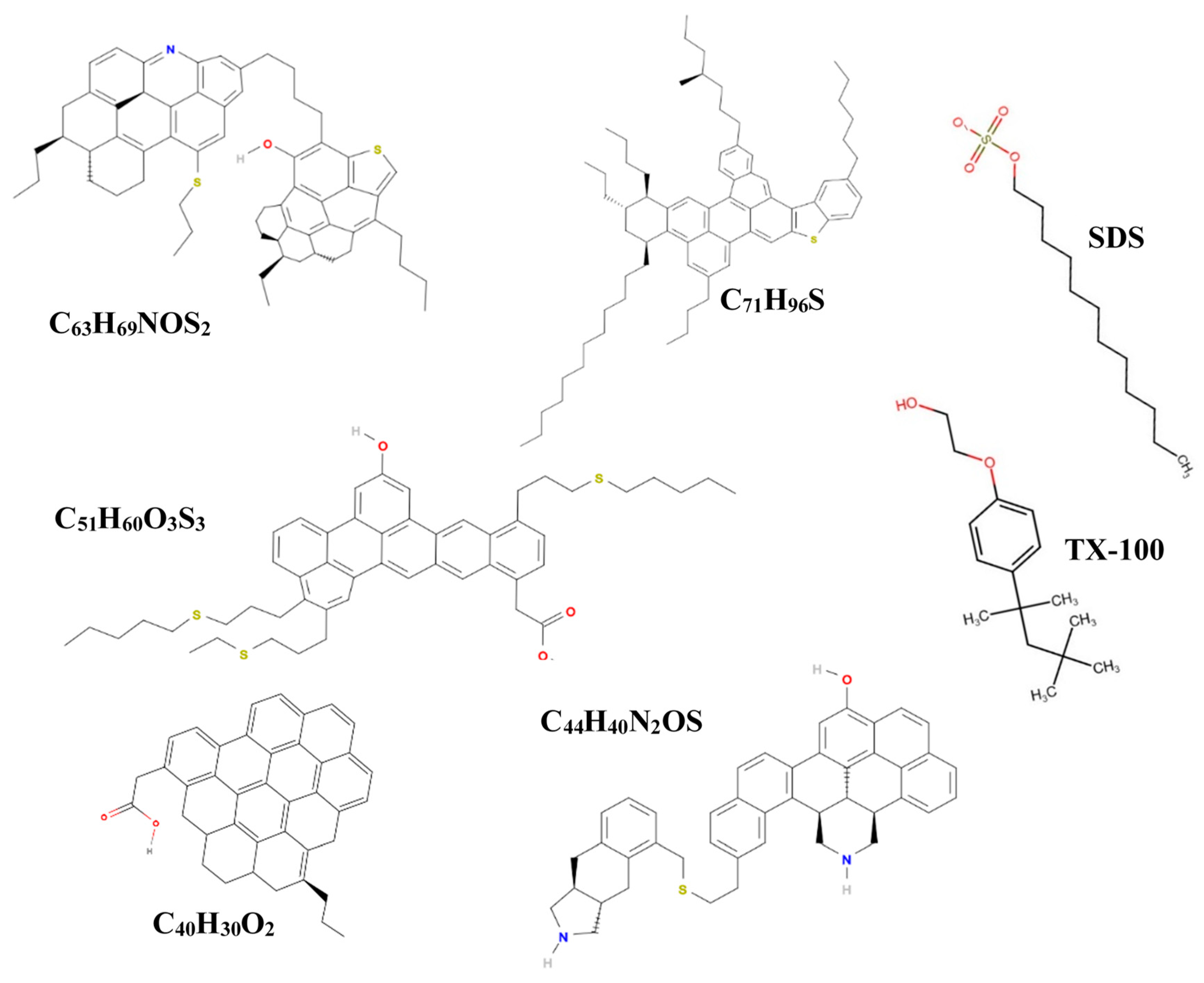 Molecular Interactions between Asphaltene and Surfactants in a ...