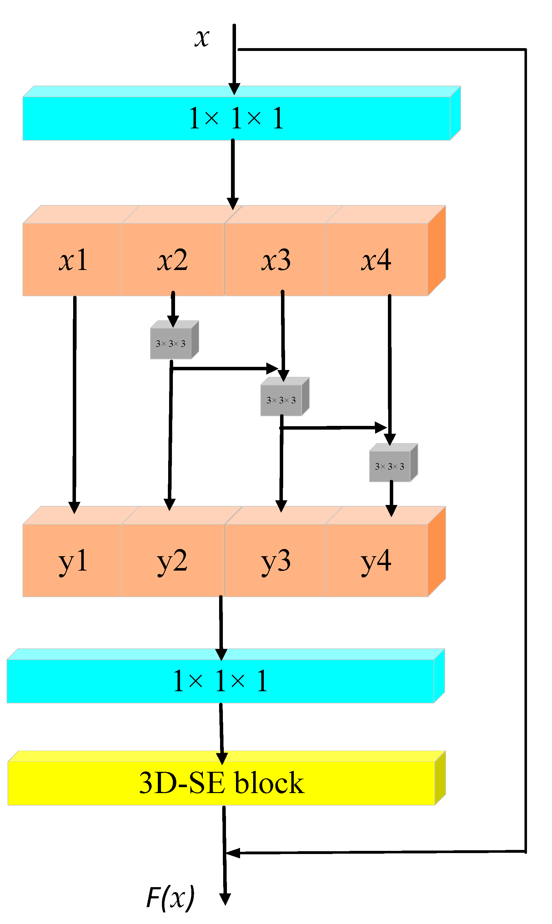 Segmentation of Lung Nodules Using Improved 3D-UNet Neural Network