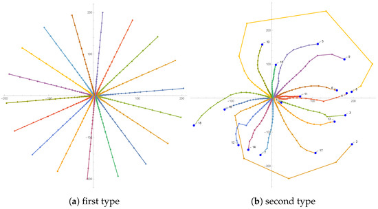 Local and Semilocal Convergence of Nourein’s Iterative Method for Finding All Zeros of a ...
