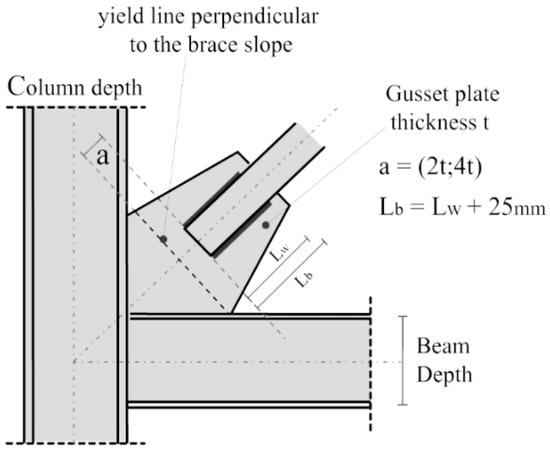 Evolution of EC8 Seismic Design Rules for X Concentric Bracings
