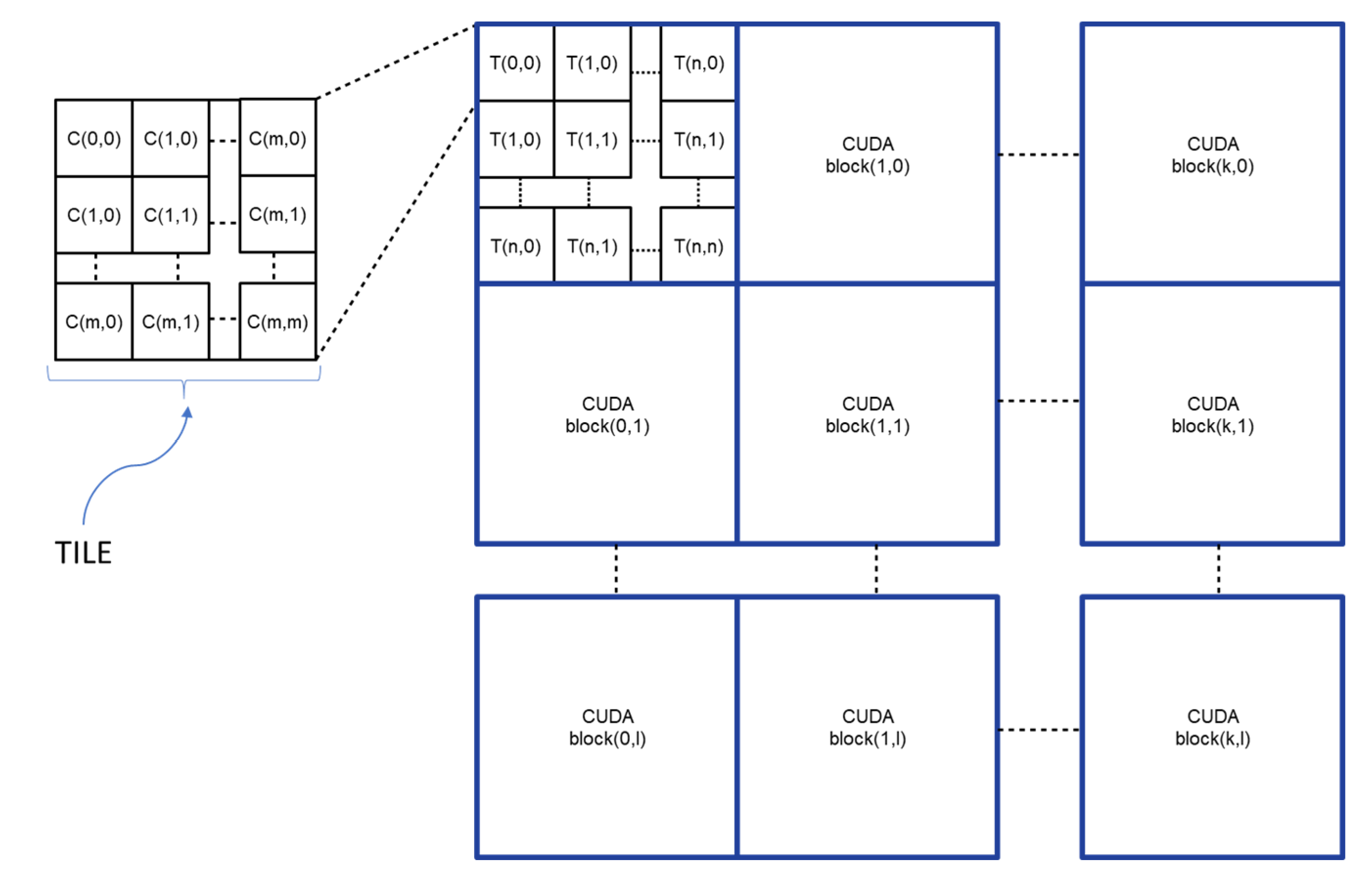 Parallel Raster Scan for Euclidean Distance Transform