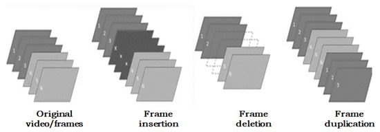 Recent Advances in Digital Multimedia Tampering Detection for Forensics ...