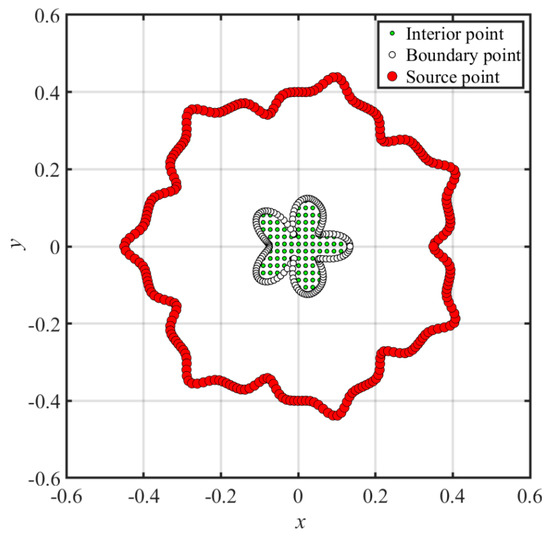 Symmetry | Special Issue : Symmetry in Ordinary and Partial Differential Equations and Applications