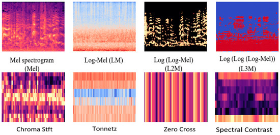Symmetry | Free Full-Text | Efficient Classification of Environmental ...
