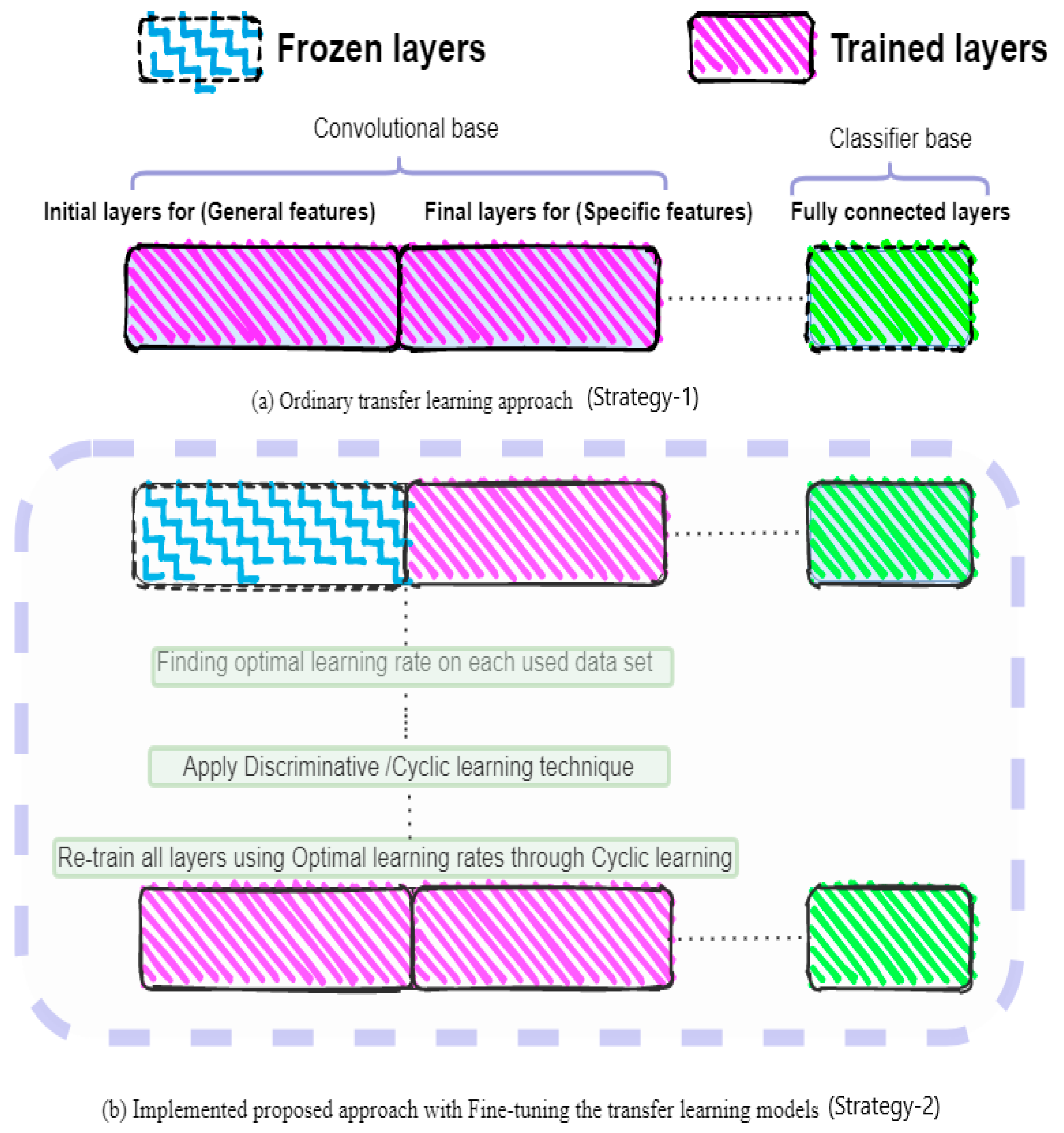 environmental sound classification with convolutional neural networks github