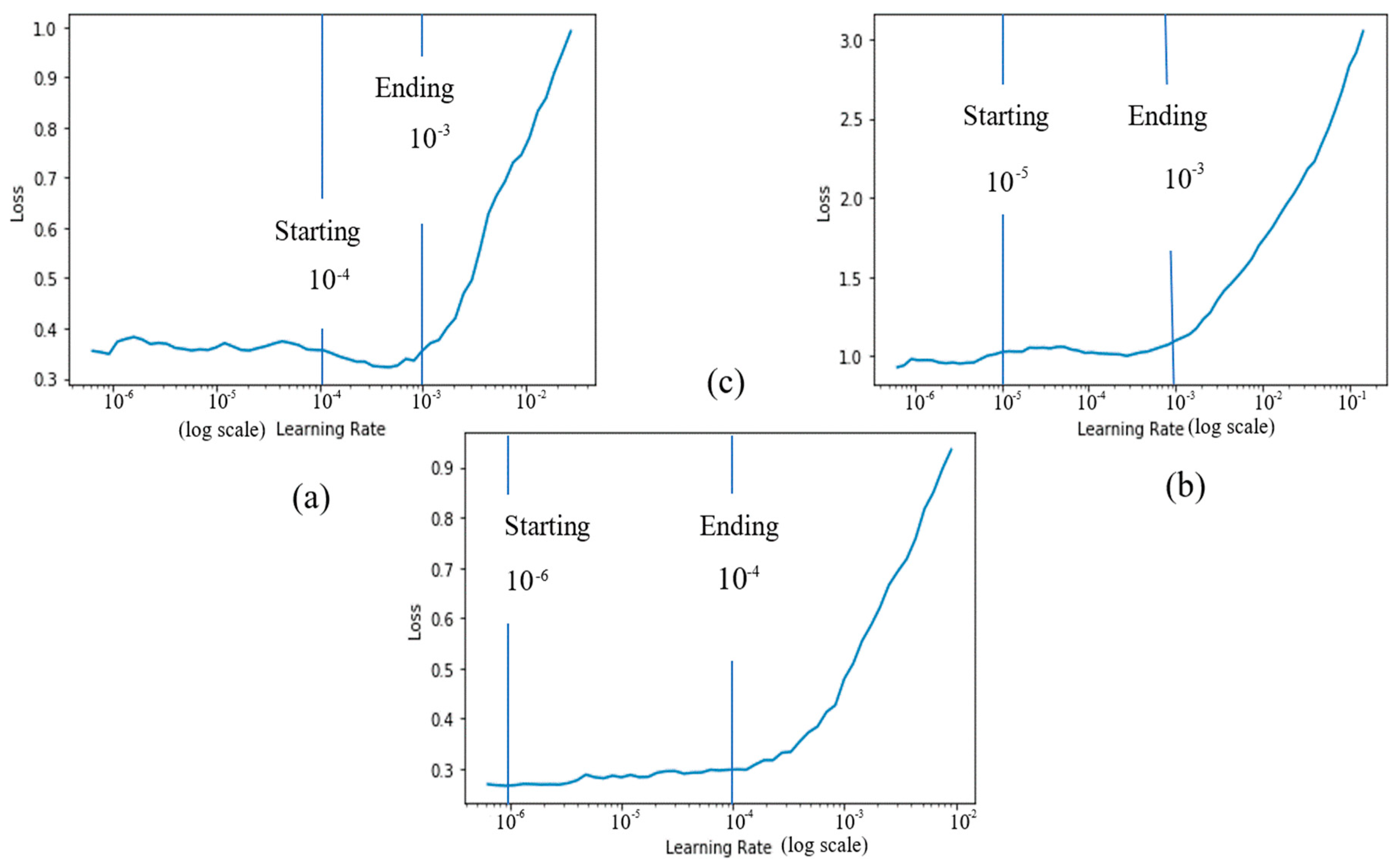 Symmetry | Free Full-Text | Efficient Classification of Environmental ...
