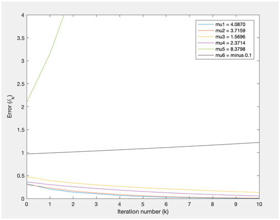 Modified Jacobi-Gradient Iterative Method for Generalized Sylvester Matrix Equation