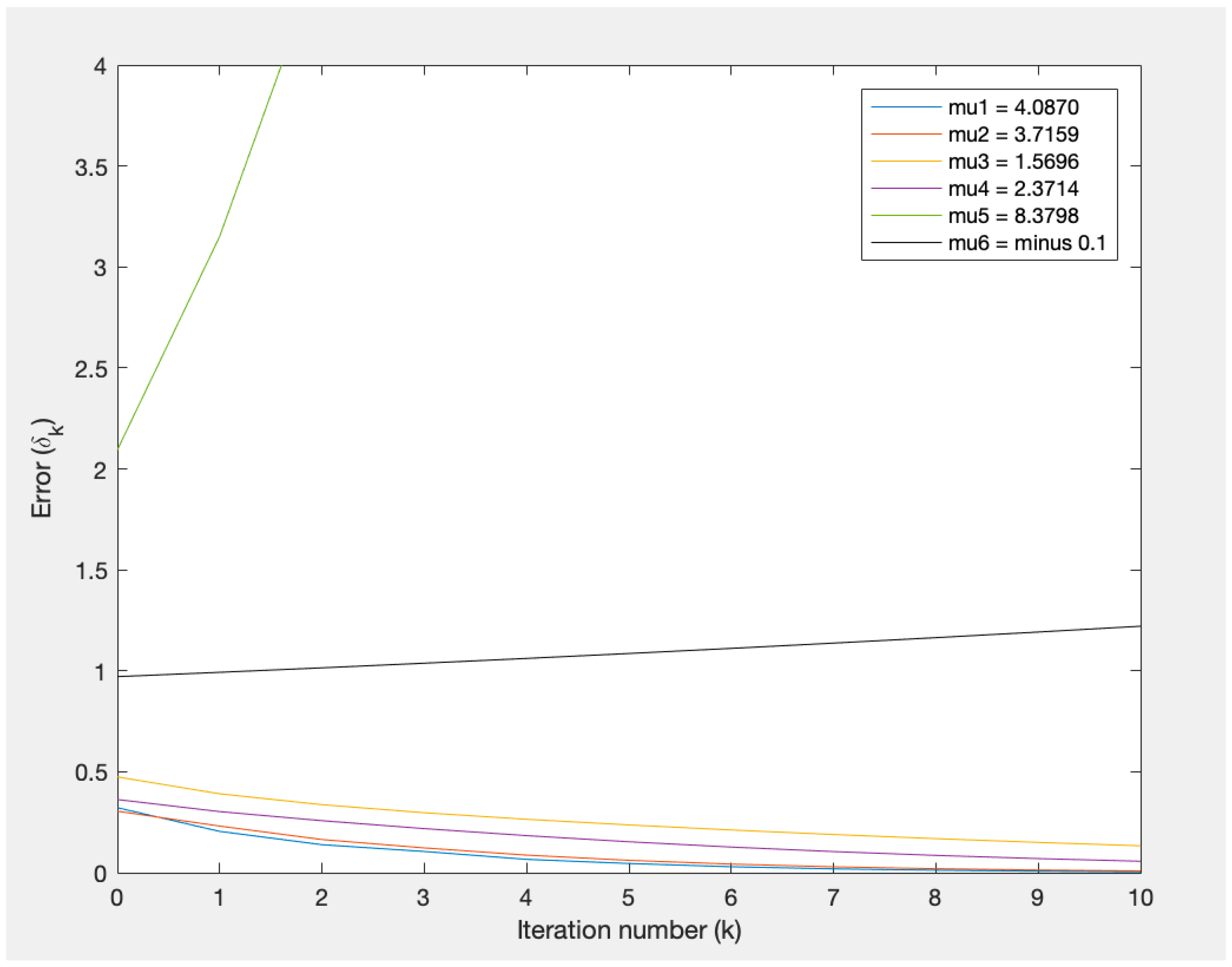 Symmetry Free Full Text Modified Jacobi Gradient Iterative Method For Generalized Sylvester
