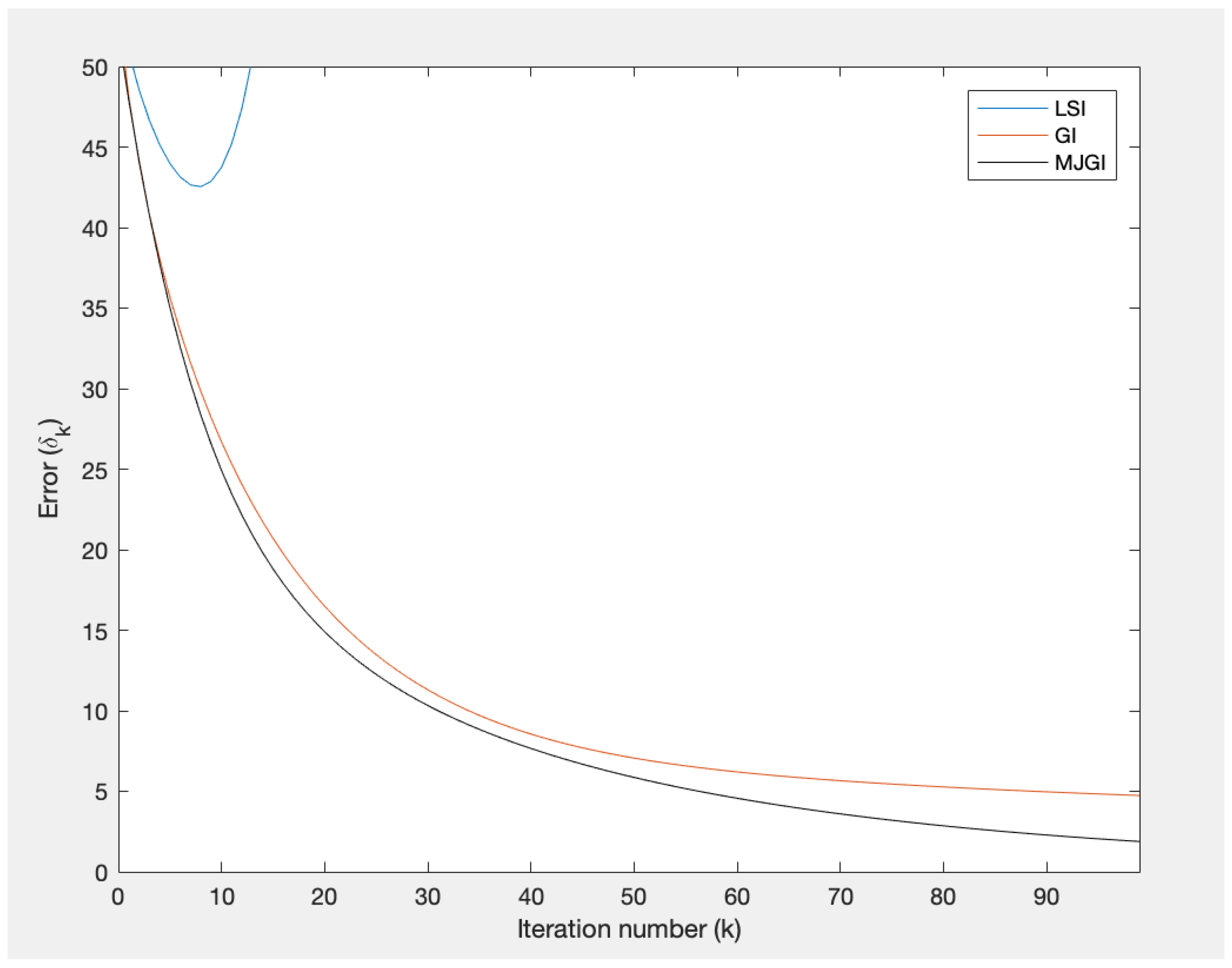 Modified Jacobi-Gradient Iterative Method for Generalized Sylvester Matrix Equation