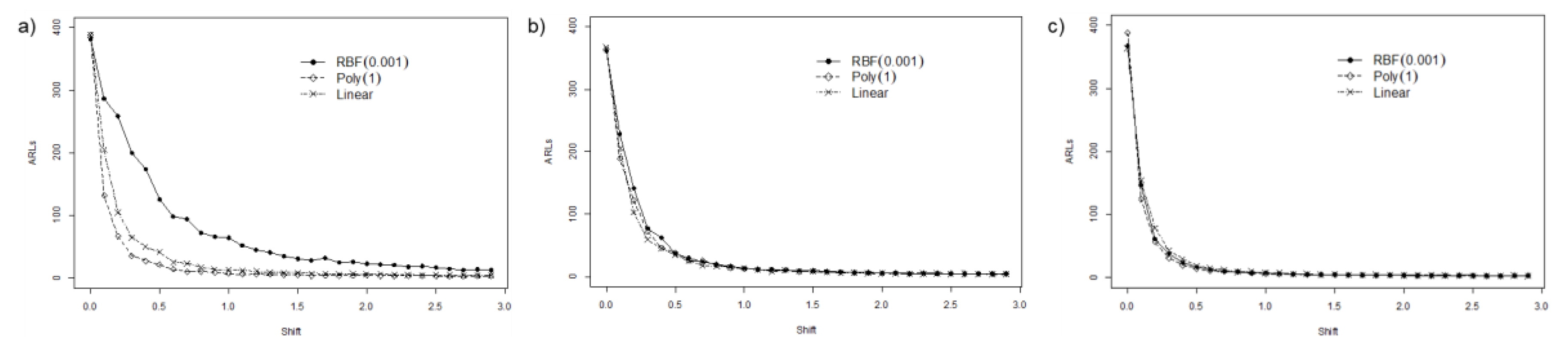 Symmetry | Free Full-Text | Multivariate Control Chart Based on Kernel PCA for Monitoring Mixed ...