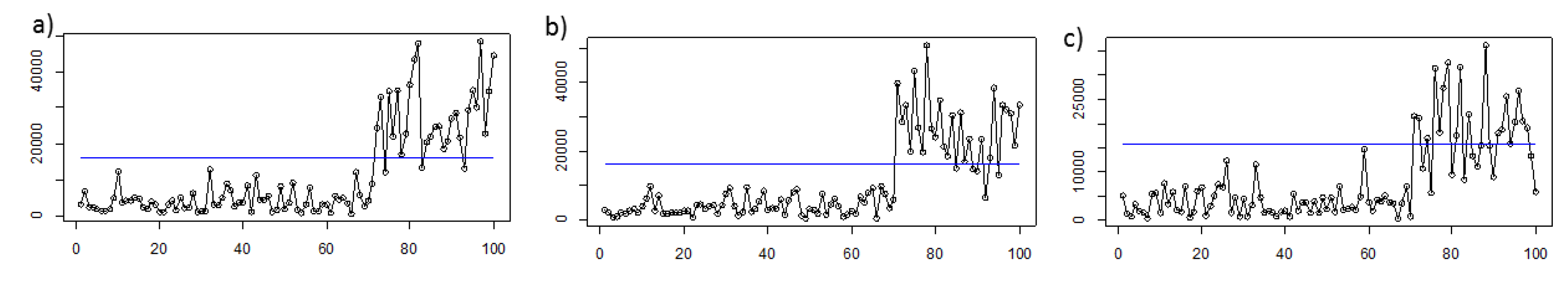 Symmetry | Free Full-Text | Multivariate Control Chart Based on Kernel PCA for Monitoring Mixed ...